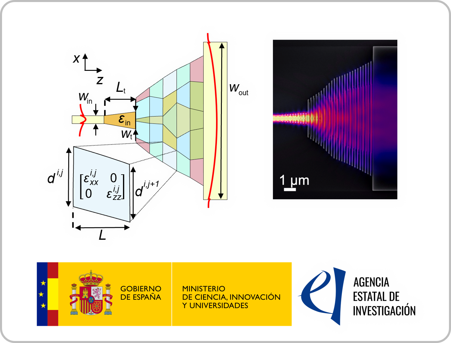 METAPHOR – Smart inverse design for advanced integrated photonics using subwavelength ...