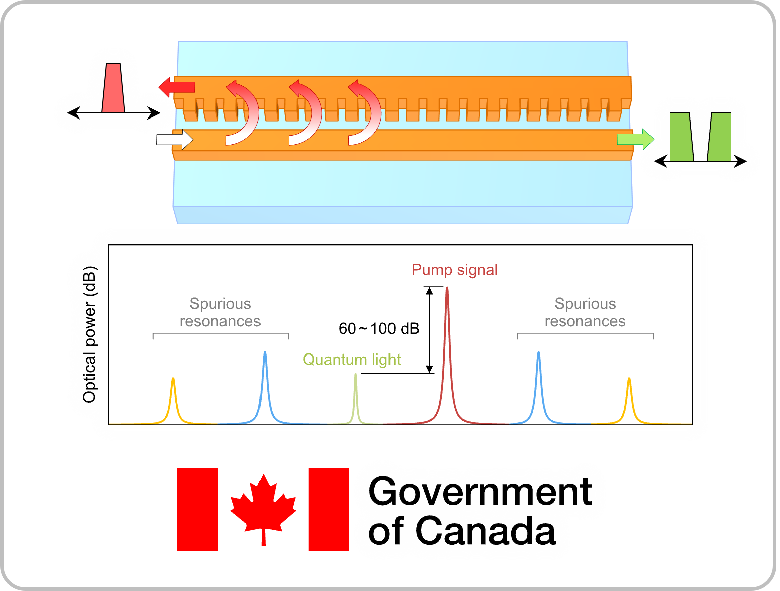 Optical filters for silicon nitride quantum photonics chips | Photonics ...